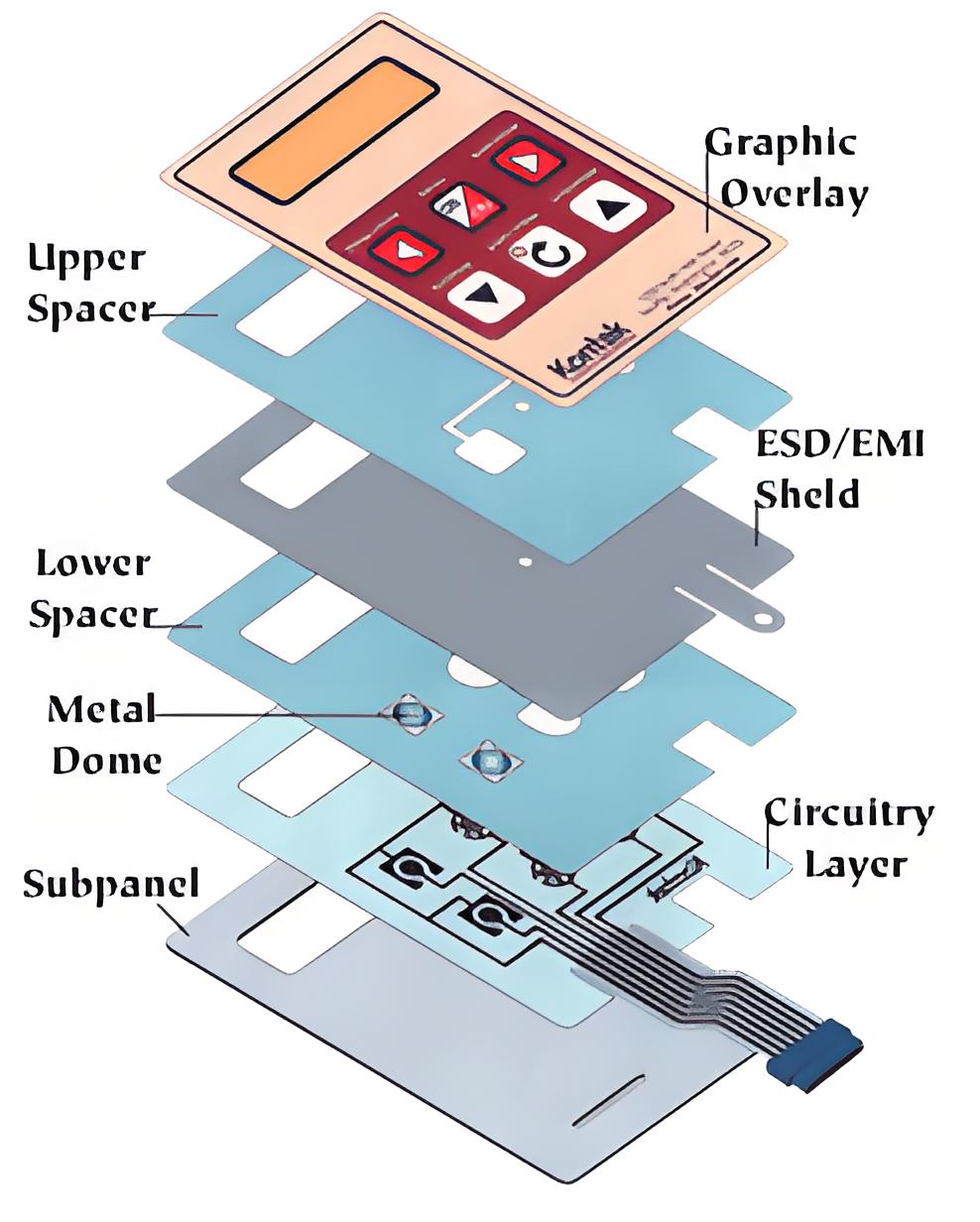 Membrane switch design guide, Membrane switch manufacturers - Yuan ...